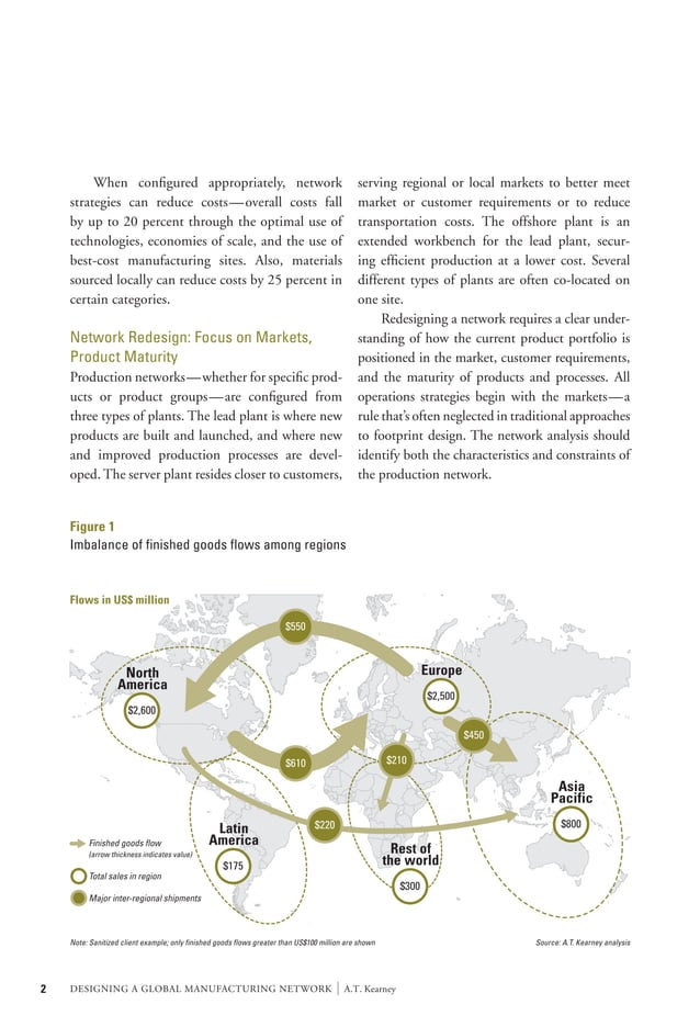 Designing a Global Manufacturing Network | PDF