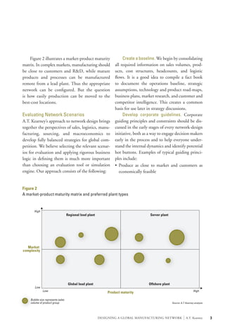 Designing a Global Manufacturing Network | PDF