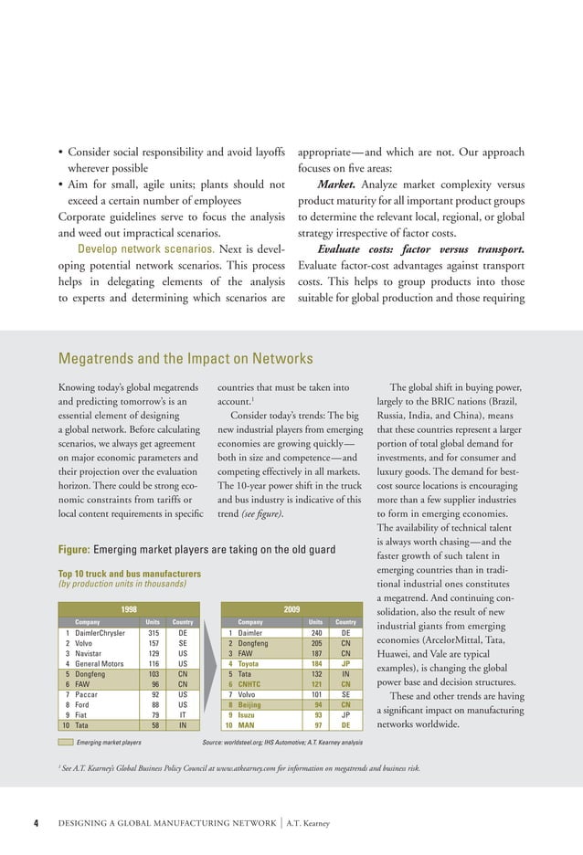 Designing a Global Manufacturing Network | PDF