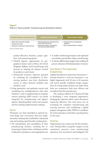 Designing a Global Manufacturing Network | PDF