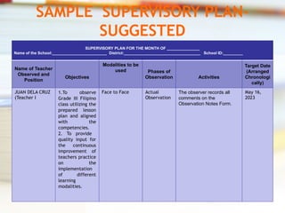 designing a good instructional supervisory plan.pptx