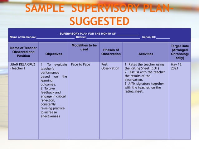 designing a good instructional supervisory plan.pptx