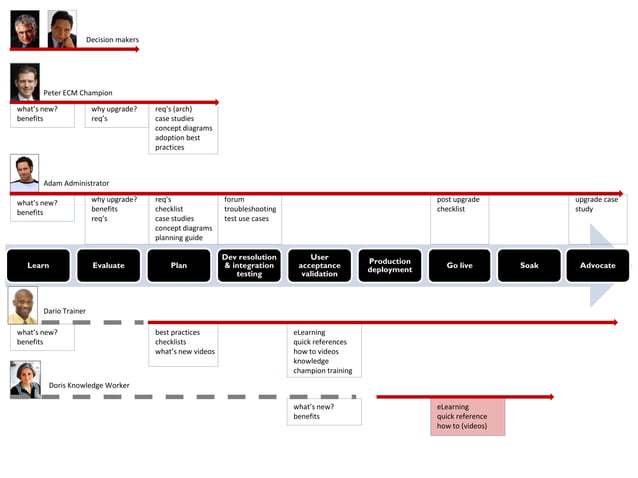 What's your story? Designing a holistic customer experience