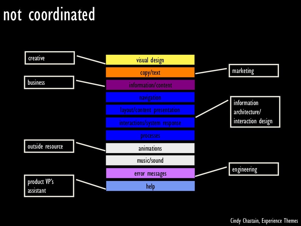 to create a platform