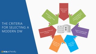 Designing a modern data warehouse in azure | PDF