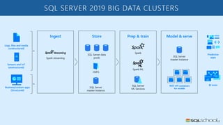 Designing a modern data warehouse in azure | PDF