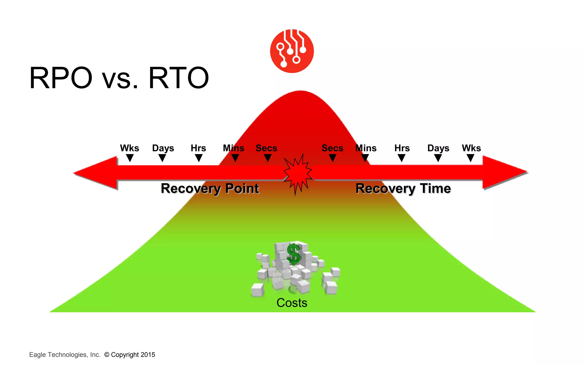 Designing a Modern Disaster Recovery Environment | PPT