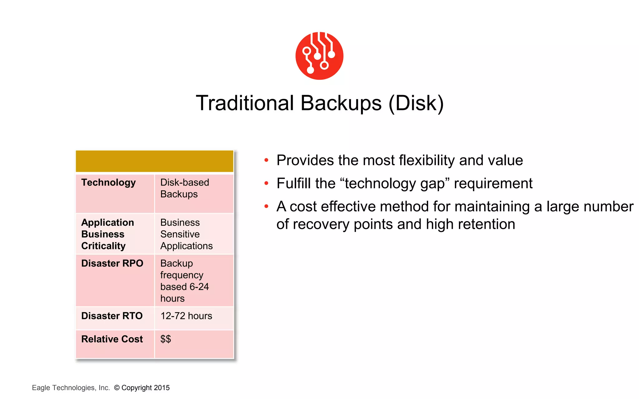 Designing a Modern Disaster Recovery Environment | PPT