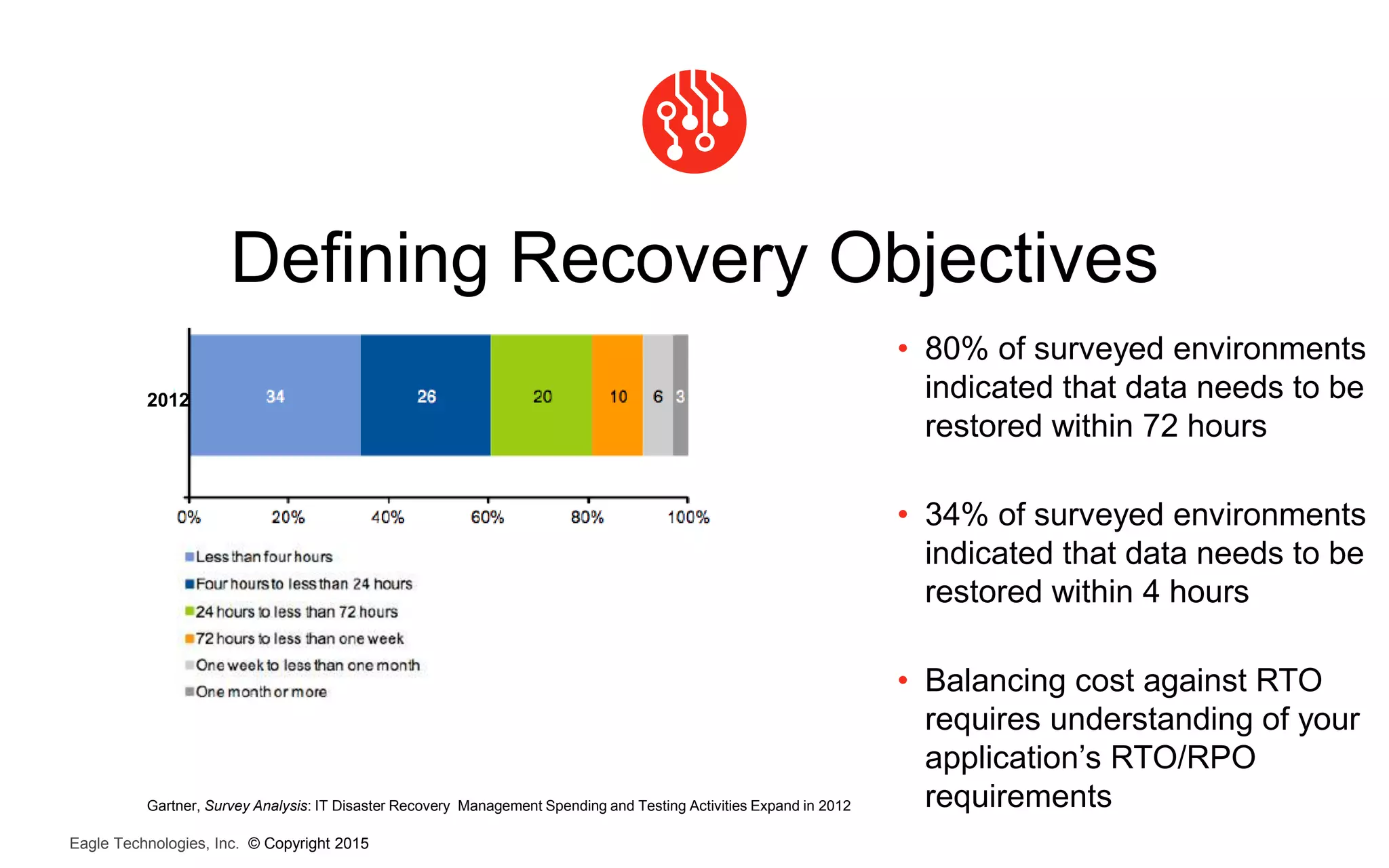 Designing a Modern Disaster Recovery Environment | PPT