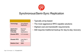 Designing a Modern Disaster Recovery Environment | PPT