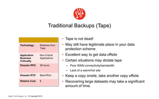 Designing a Modern Disaster Recovery Environment | PPTX