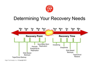 Designing a Modern Disaster Recovery Environment | PPT