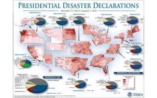 Designing a Modern Disaster Recovery Environment | PPT