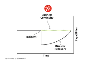 Designing a Modern Disaster Recovery Environment | PPT