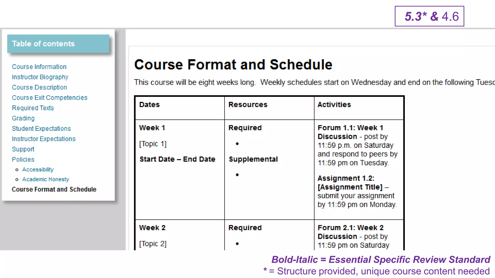 Designing a Moodle Template Based on Quality Matters Standards | PPTX