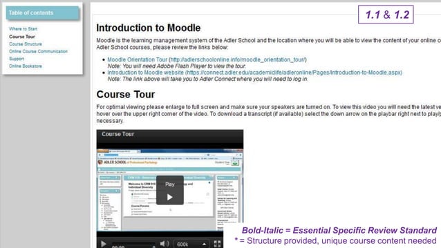 Designing a Moodle Template Based on Quality Matters Standards | PPTX