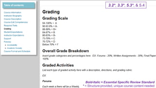 Designing a Moodle Template Based on Quality Matters Standards | PPTX