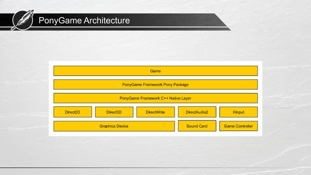 Designing an actor model game architecture with Pony | PDF ...