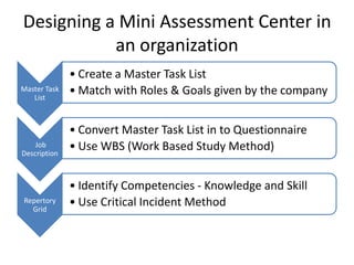 Guidelines to Design An Assessment Center | PPTX