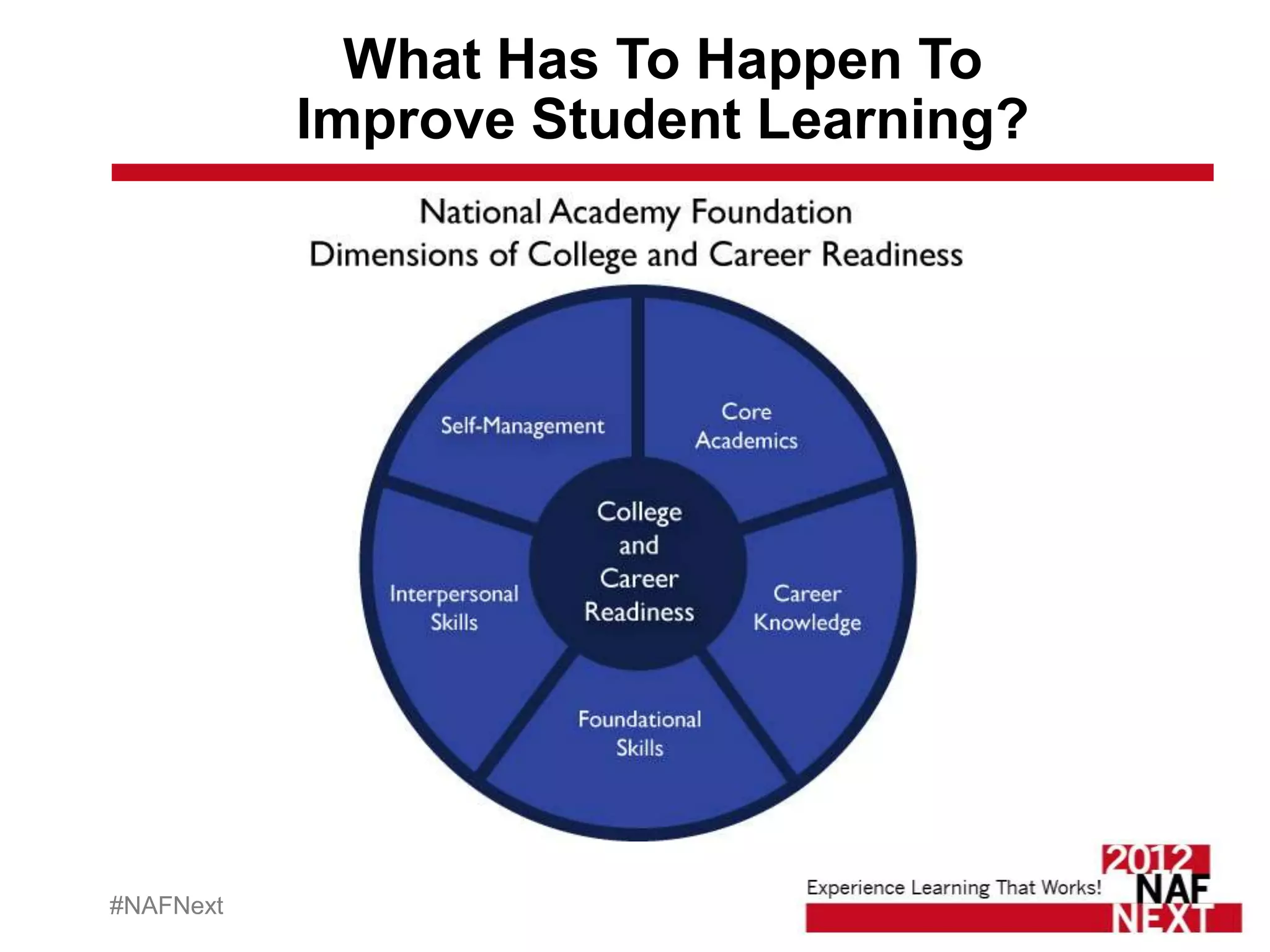 Designing and assessing your work based learning system | PPTX