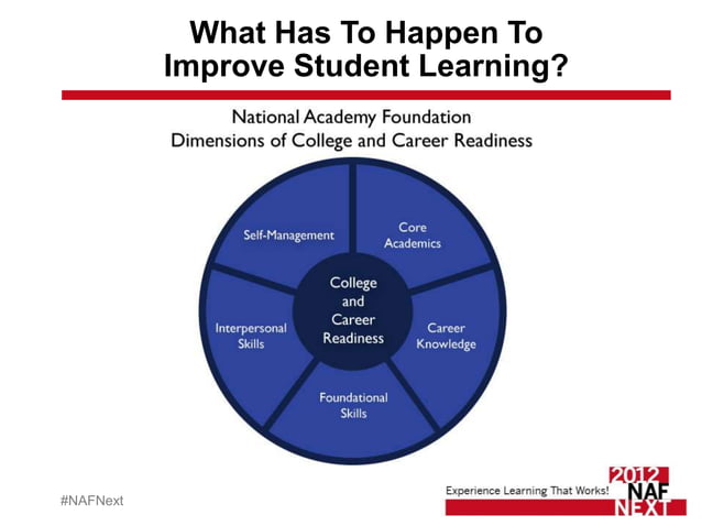 Designing and assessing your work based learning system | PPTX