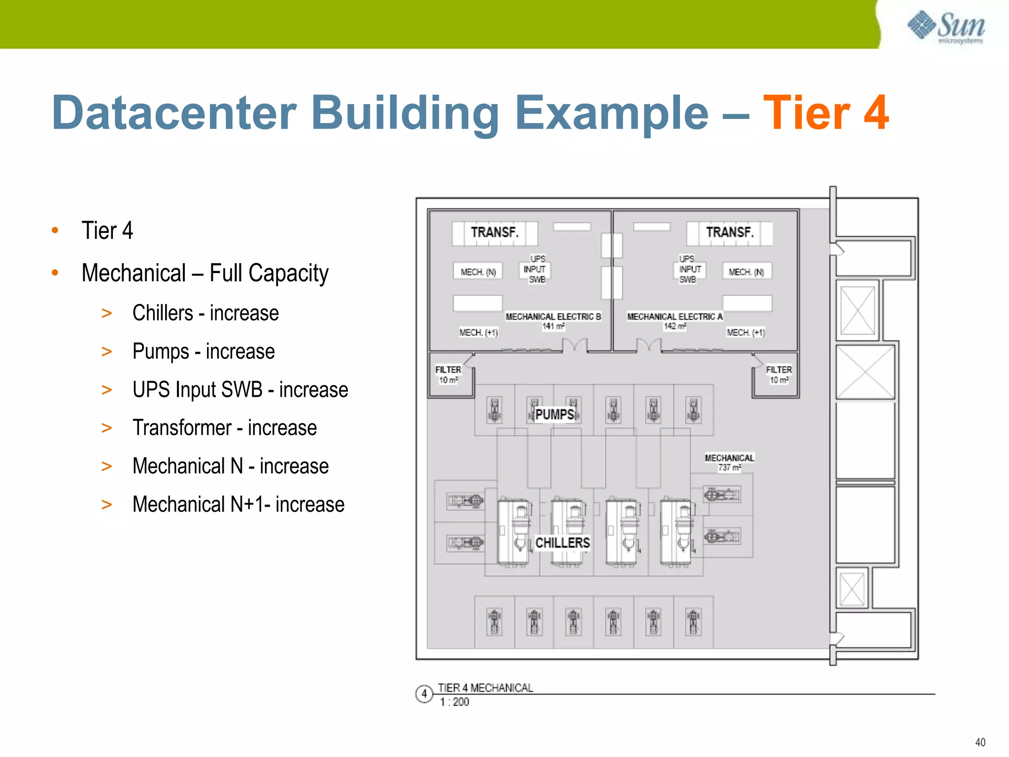 Designing and Building a Tier 4, 20 MW Datacenter | PDF