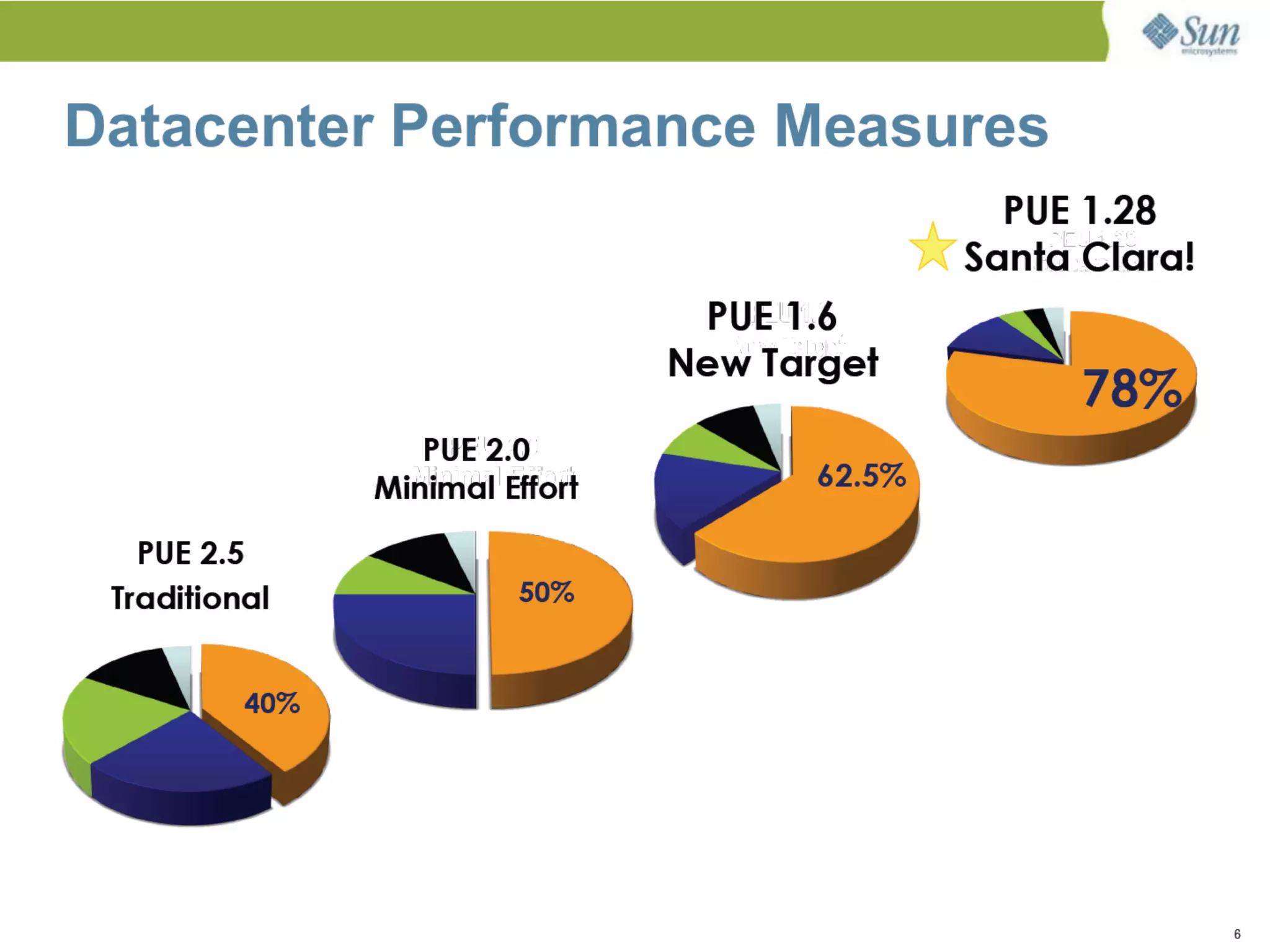 Designing and Building a Tier 4, 20 MW Datacenter | PDF