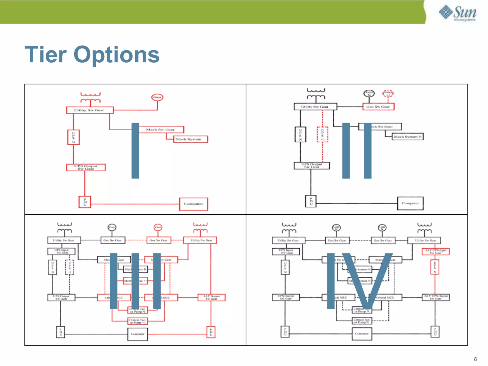 Designing and Building a Tier 4, 20 MW Datacenter | PDF
