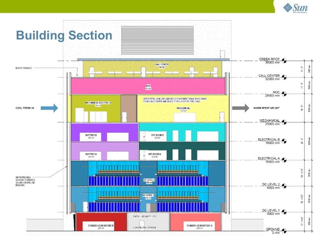 Designing and Building a Tier 4, 20 MW Datacenter | PDF | Technology ...