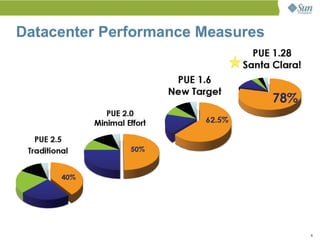 Designing and Building a Tier 4, 20 MW Datacenter | PDF