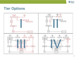 Designing and Building a Tier 4, 20 MW Datacenter | PDF