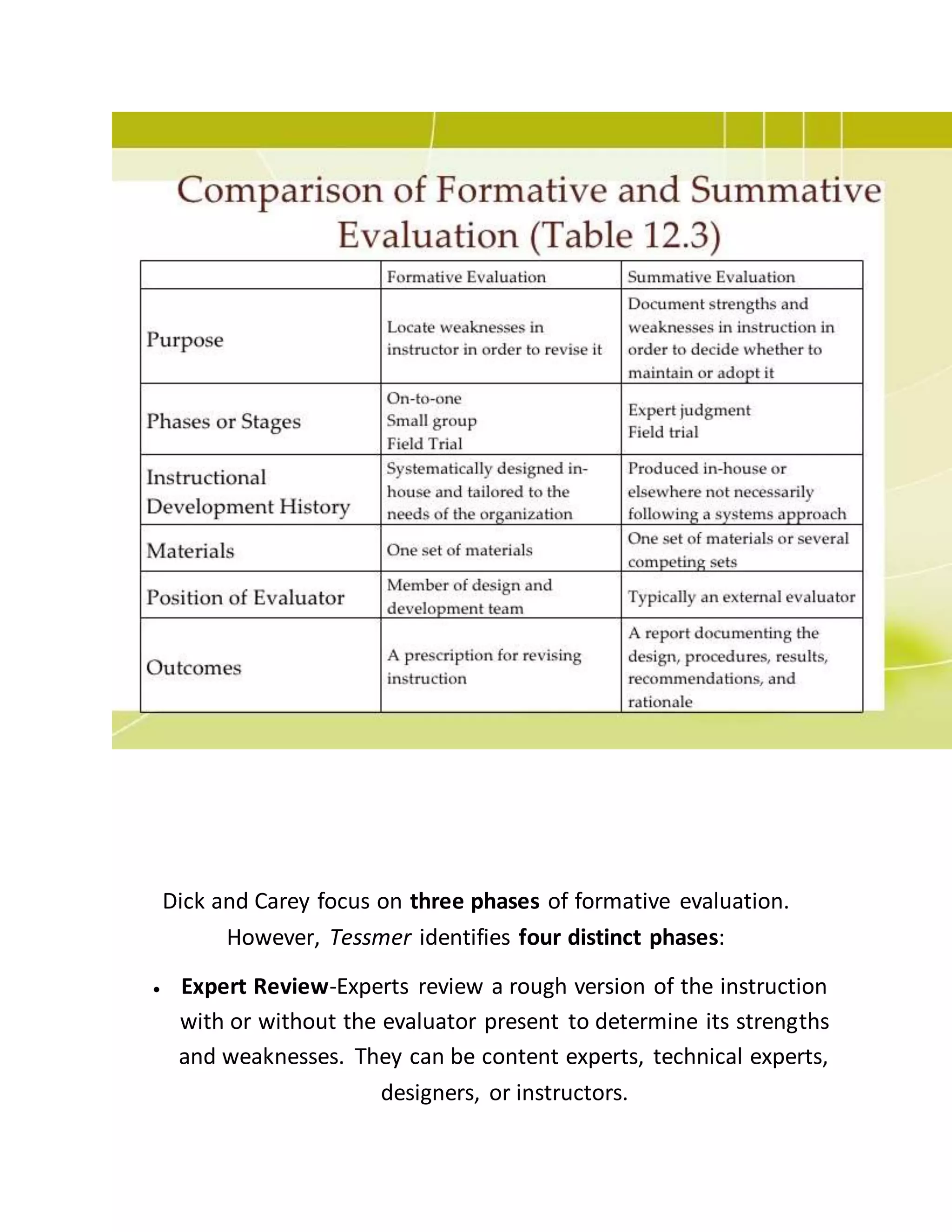 Designing and conducting formative evaluations | DOCX
