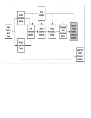 Designing and conducting formative evaluations | DOCX