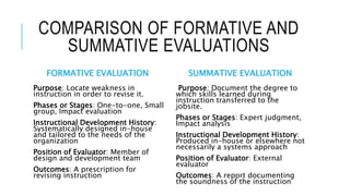 Designing and conducting summative evaluations | PPTX