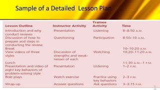 Designing and conducting training program | PPTX