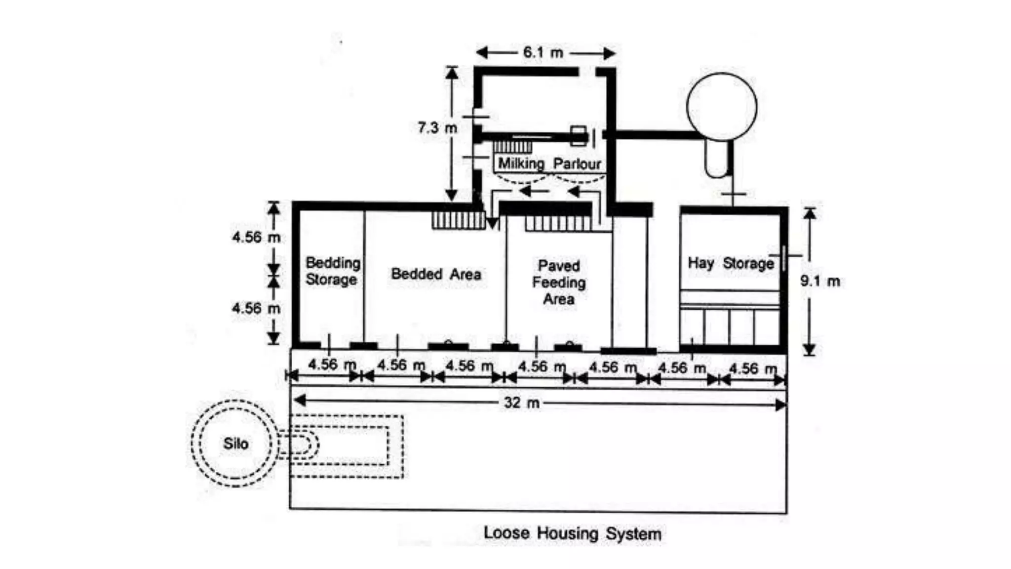 DESIGNING AND CONSTRUCTION OF LIVESTOCK BUILDING.pptx