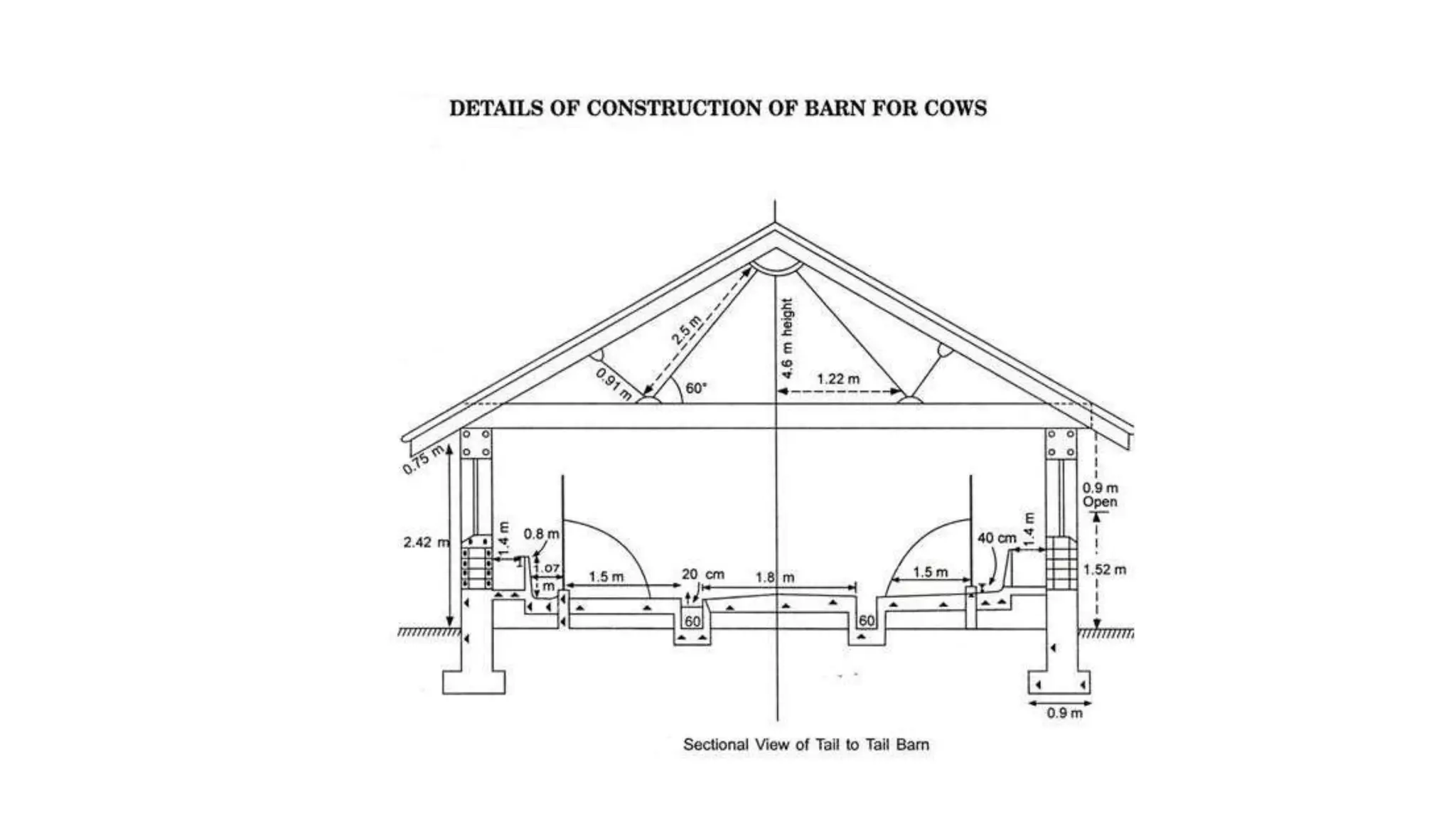 DESIGNING AND CONSTRUCTION OF LIVESTOCK BUILDING.pptx