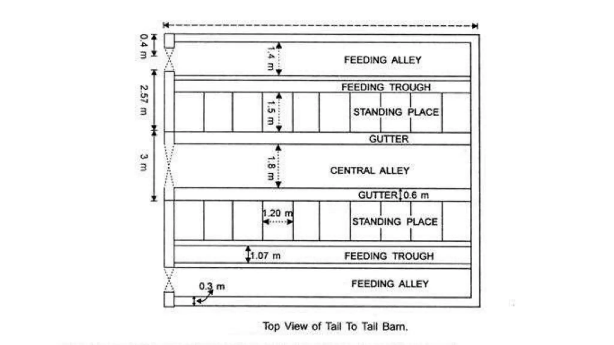 DESIGNING AND CONSTRUCTION OF LIVESTOCK BUILDING.pptx
