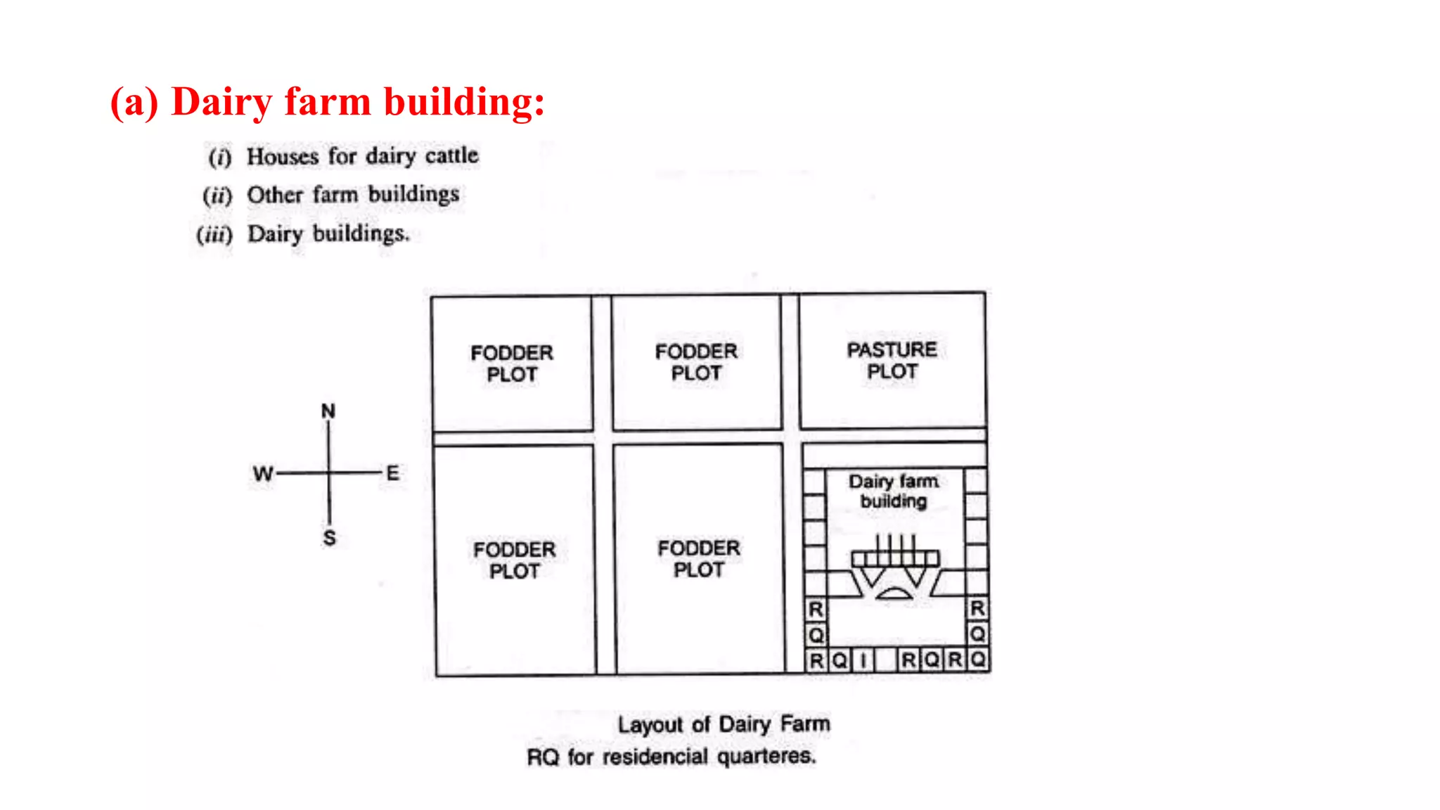 DESIGNING AND CONSTRUCTION OF LIVESTOCK BUILDING.pptx