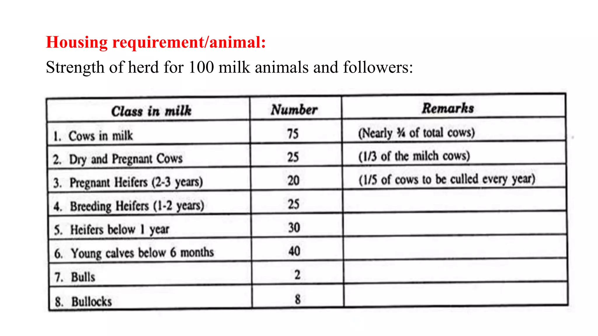 DESIGNING AND CONSTRUCTION OF LIVESTOCK BUILDING.pptx