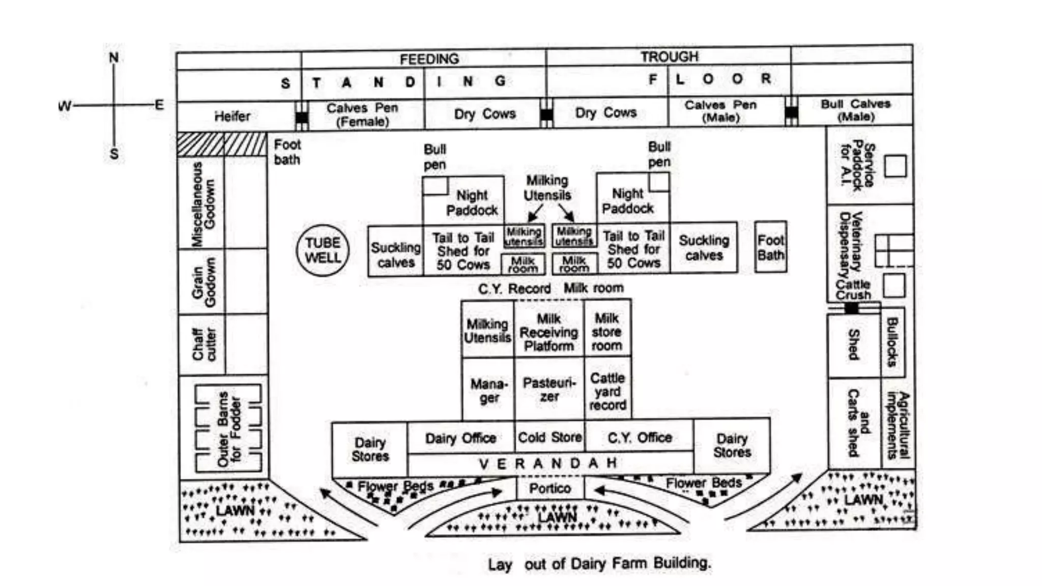 DESIGNING AND CONSTRUCTION OF LIVESTOCK BUILDING.pptx