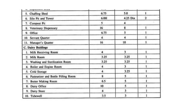DESIGNING AND CONSTRUCTION OF LIVESTOCK BUILDING.pptx | Agriculture ...