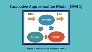 Designing and Developing a Blended Course: Best Practices for Japanese ...