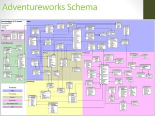 Designing and developing your database for application availability | PPT