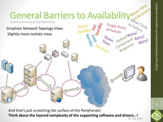 Designing and developing your database for application availability | PPT