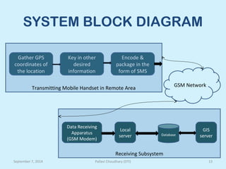 Designing and implementation of an embedded system for real time field data acquisition using ...