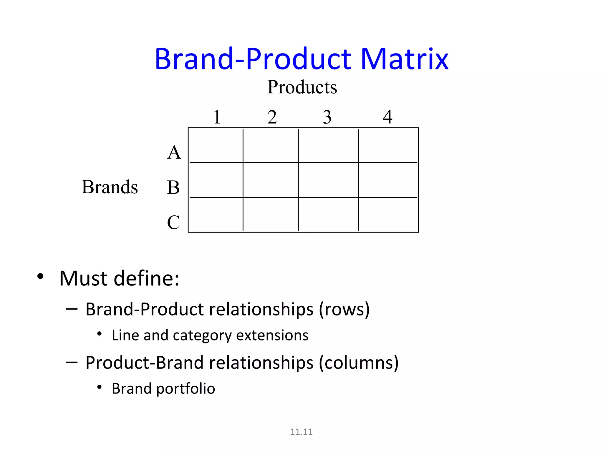 Designing and implementing a branding strategy i brand architecture ...