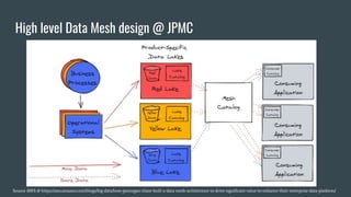 Boston Data Engineering: Designing and Implementing Data Mesh at Your Company with Upsolver | PDF