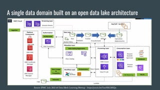 Boston Data Engineering: Designing and Implementing Data Mesh at Your Company with Upsolver | PDF