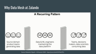 Boston Data Engineering: Designing and Implementing Data Mesh at Your Company with Upsolver | PDF